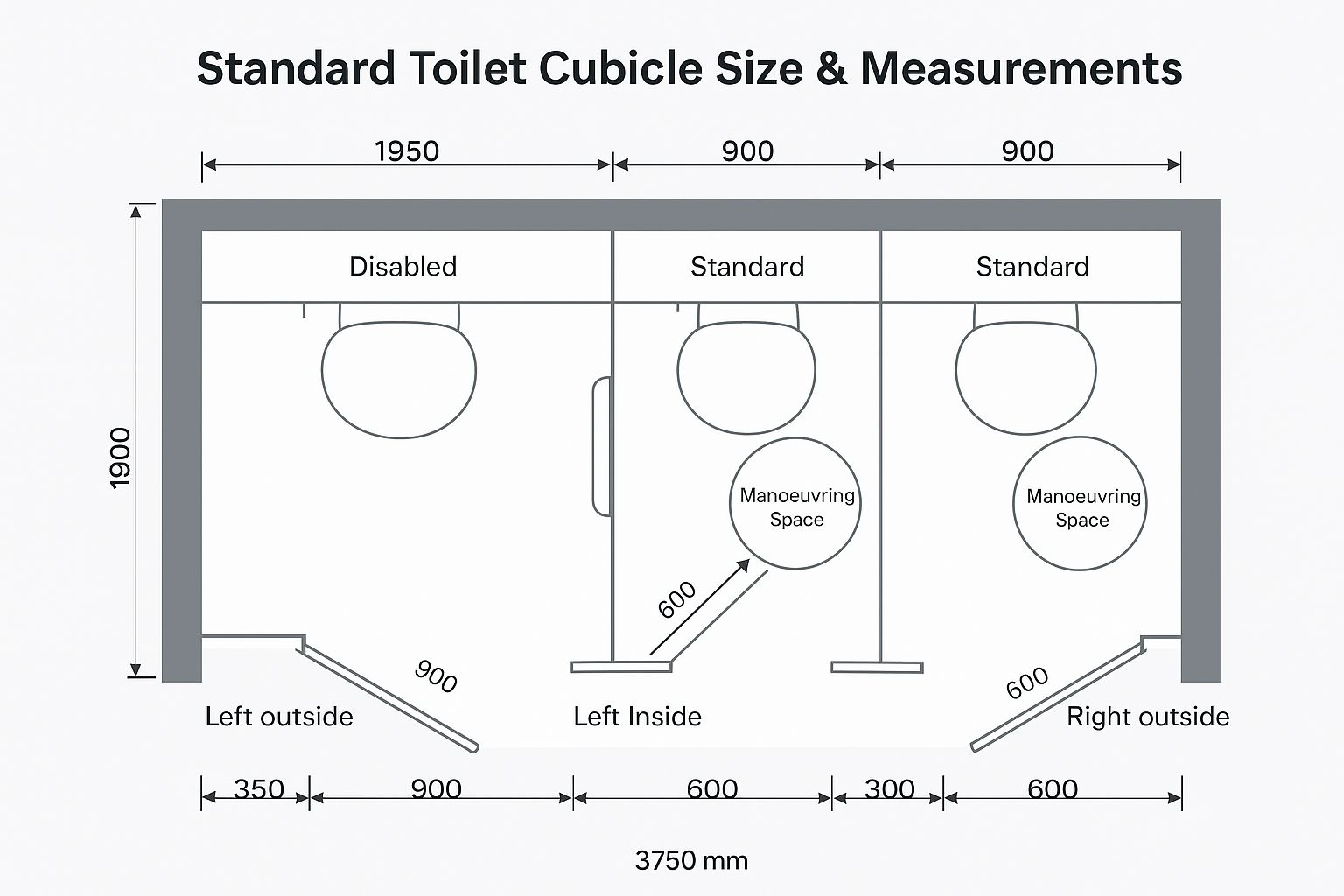 The Perfect Fit: Toilet Cubicle Size Guide